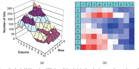 Figure 1 From An Efficient Method For The Detection And Elimination Of