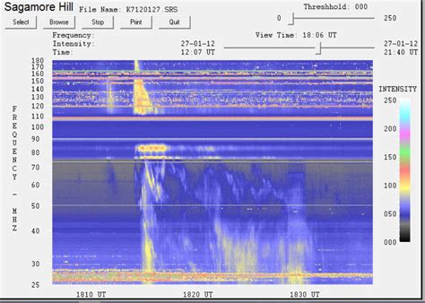 Python Read A Binary File Srs Solar Radio Spectrograph Stack