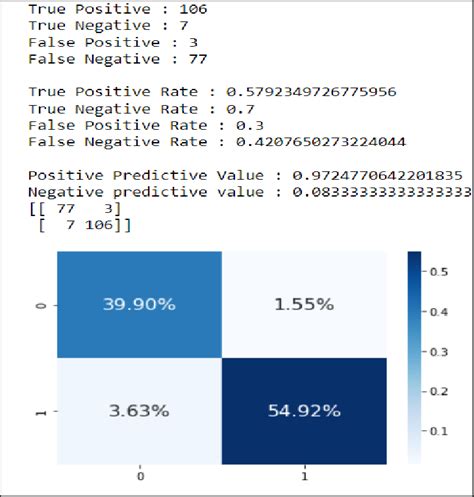 2 confusion matrix of decision tree classifier download scientific