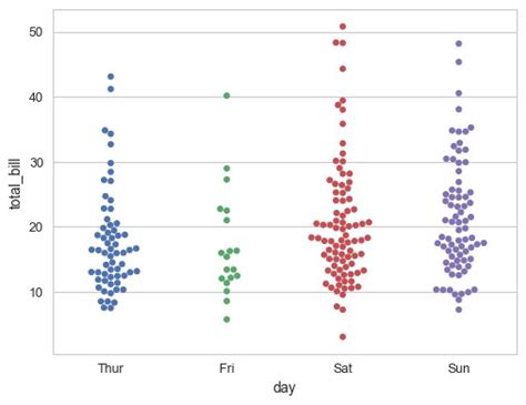 Python Pandas Stacked Dots Histogram Stack Overflow