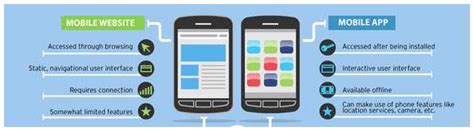 The Right Selection For Your Company Mobile App Or Mobile Web
