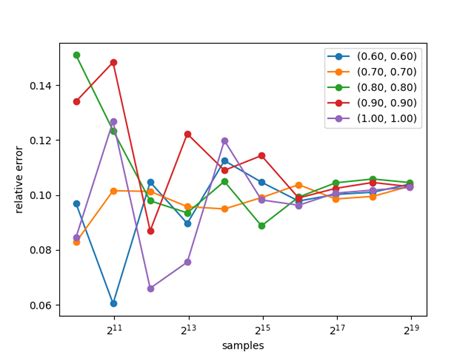 how to interpret lime results · issue 113 · marcotcr lime · github
