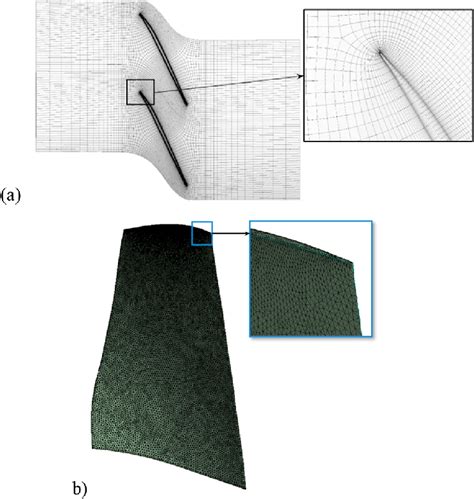 Computational Mesh For Fluid Domain At Near Tip A And Solid Domain B Download Scientific