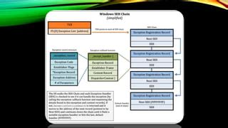 SEH Based Buffer Overflow Vulnerability Exploitation PPT