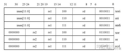 Riscv指令集 知乎