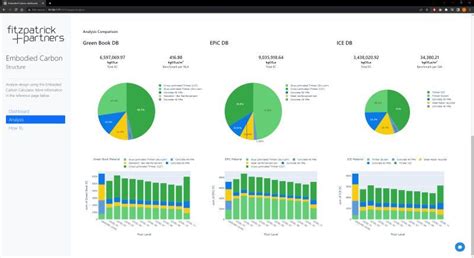 dave gibbon on linkedin python plotly dash pd500index
