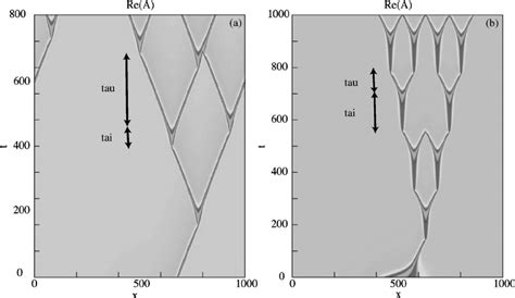 Spatiotemporal Diagrams Of The Back Firing Regime Near Transitions ͑ A