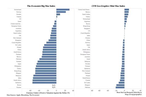 Council On Foreign Relations On Linkedin Driven By Fed Rate Hikes