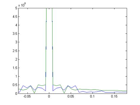 Matlab Extract Black Objects From Color Background Stack Overflow