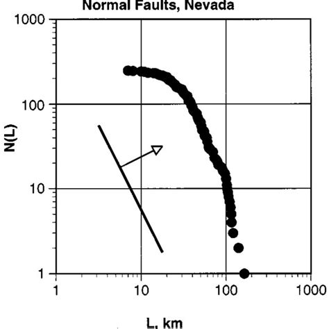 The Smart Grid Architecture Model Sgam Framework [5] Download