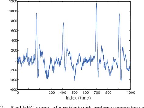 figure 2 from semi automatic epilepsy spike detection from eeg signal