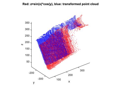 Point Clouds For Model And Rigid Object Are Given As It Can Be Seen Download Scientific