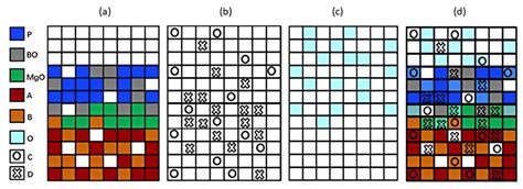 Materials Free Full Text Cellular Automata Modeling As A Tool In Corrosion Management