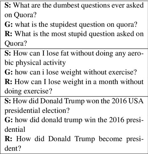 Table 1 From Transformer And Seq2seq Model For Paraphrase Generation