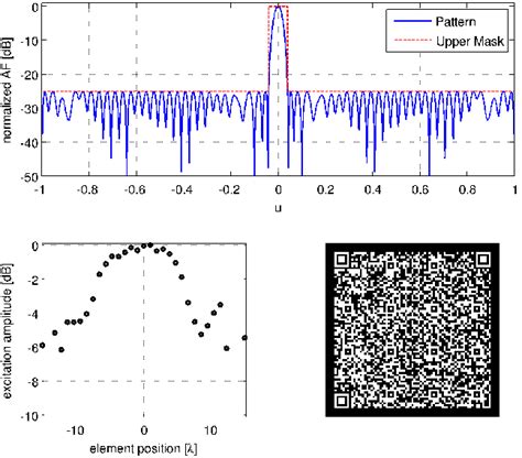Synthesized Sparse Array With N30 Radiating Elements F U Db ≤ Download Scientific Diagram