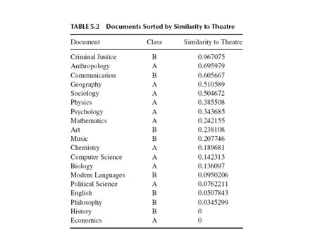 Classification Of Web Documents Ppt