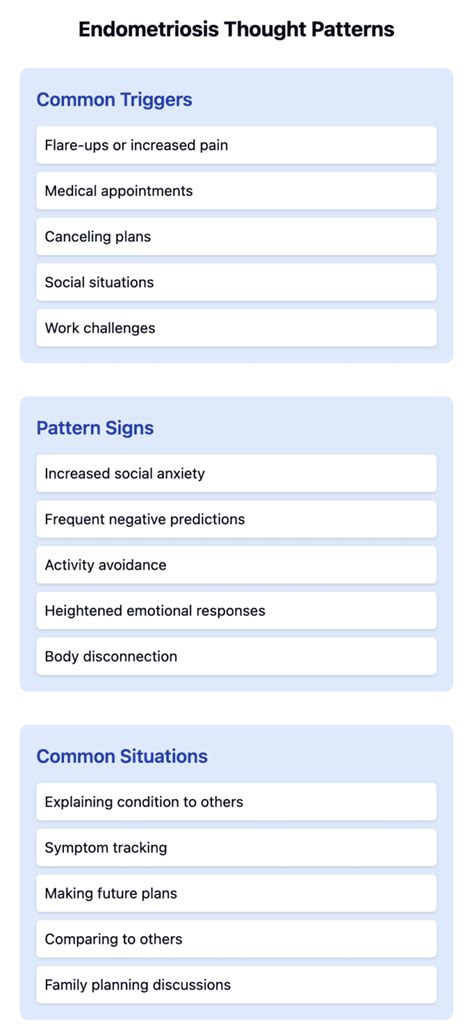 Endometriosis Understanding And Challenging Maladaptive Thinking Endometriosis Understanding And Challenging Maladaptive Thinking