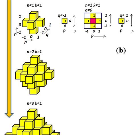 3d linear random walk 3d model of brownian motion first three