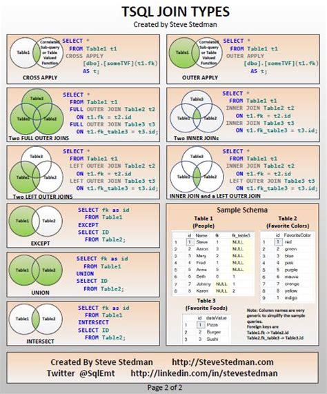 The Ibm I Reference Pages Blog Ibm I Sql Other Sql