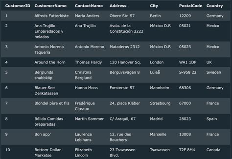 Solved 4 Write A Sql Query That Returns The Customer Name