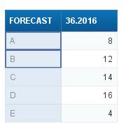 Business Objects Sum Rows In SAP Webi Report Stack Overflow