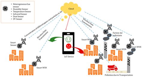 Best Real Time Data Monitoring And Management Solutions In Noida