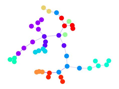 github johnf moore ehrlich lab side projects