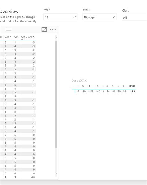 Solved Counting Values In A Calculated Column Sliders Ap