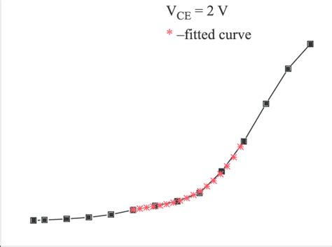 Emitter Current As A Function Of Optical Input Power At The Fixed V Ce