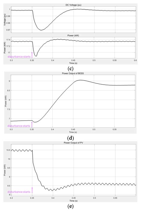Energies Free Full Text Voltage Stability Assessment Of AC DC Hybrid Microgrid