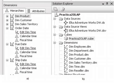 Role Playing Dimensions In Ssas A Dimension Panel And B Solution
