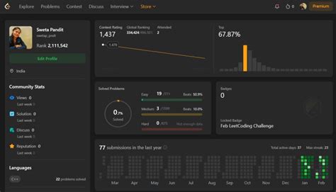 Starting A 75 Day Code Challenge On Leetcode Sweta Pandit Posted On