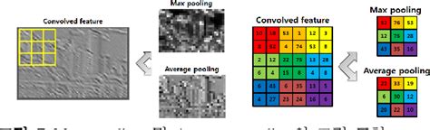 figure 7 from design of face recognition system based on pose