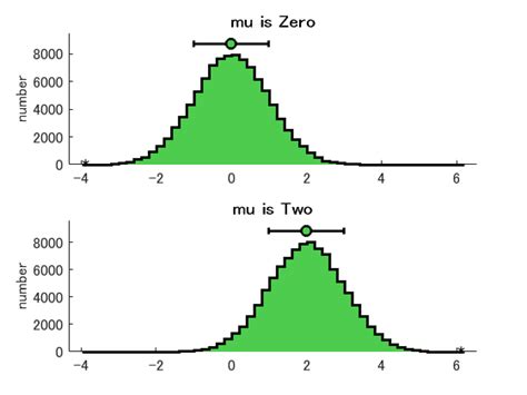 Comparing Multiple Histograms File Exchange Pick Of The Week MATLAB Simulink
