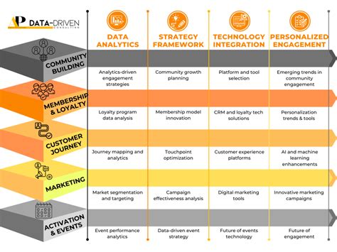 Home Data Driven Consulting