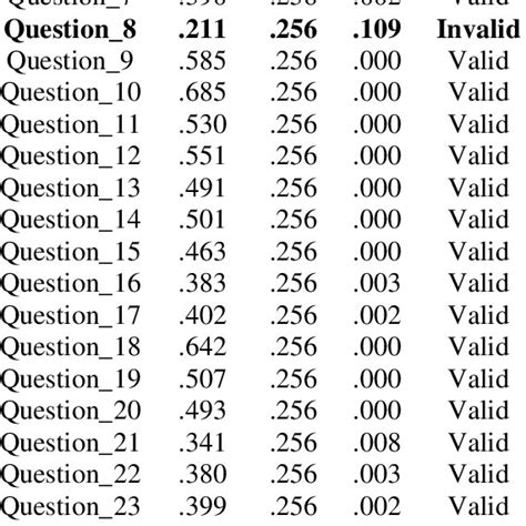 Validity Test Of Phonemic Awareness Instruments Download Scientific Diagram