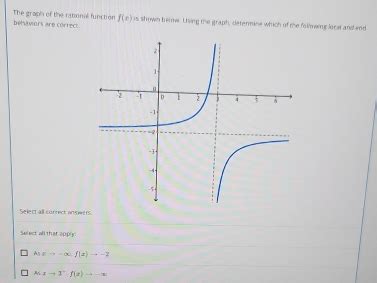 The graph of the rational function f(x) is shown below. Uising the graph, determine which [Calculus]