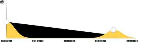 CVE 2022 49290 Exploits Severity Feedly