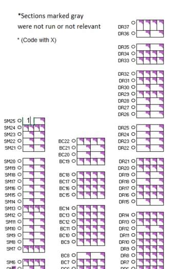 Assessment For Functional Living Skills Afls Scoring Sheet And Tool