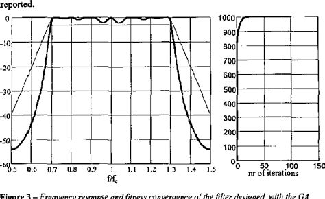 Figure 3 From Particle Swarm Optimization Of Microwave Microstrip