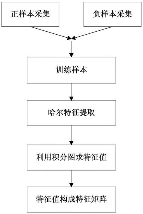 Target Position Identification Method Based On Haar Features Eureka