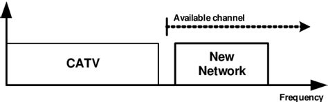 Figure 1 From A Novel Bpsk Demodulating Scheme Using A Half Rate Bang Bang Phase Detector