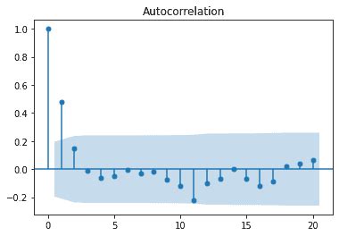 Ar Model In Python