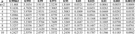 Percentiles Of Sample Mean In Dagum Distribution Download Scientific Diagram