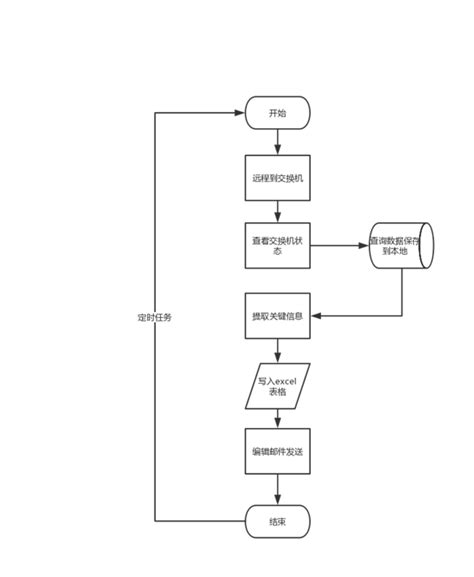 python交换机自动化巡检 myfu 博客园