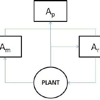 Multi Agent Structure Download Scientific Diagram