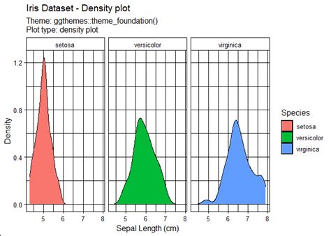 Vignette Generate Your Own Ggplot Theme Gallery R Bloggers