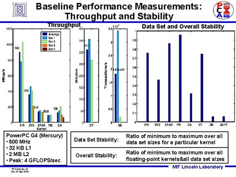 Kernel Benchmarks And Metrics For Polymorphous Computer Architectures