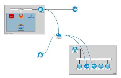 Hybrid Home Lab Pt 1 Network Brouhaha