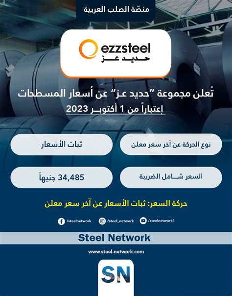 Mohamed Badr Posted On Linkedin